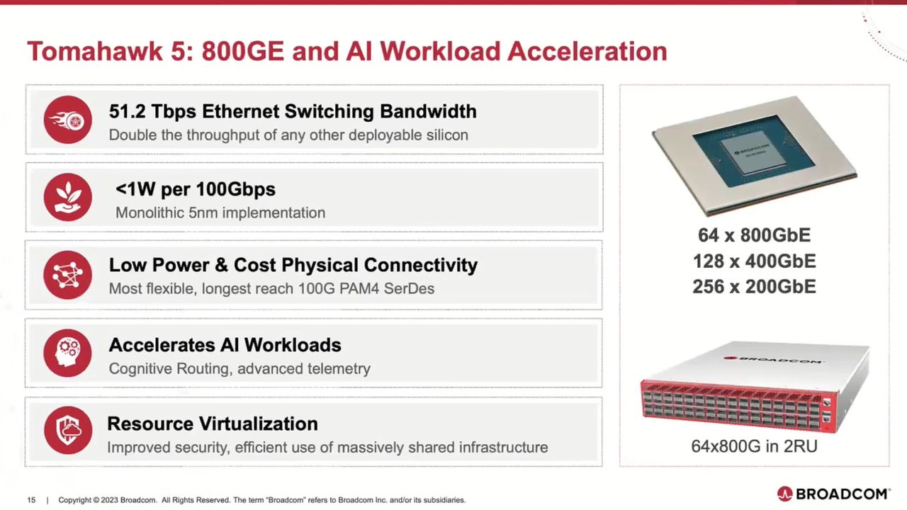 臺廠800G交換器來了！內建64個OSFP埠或QSFP-DD埠 | iThome